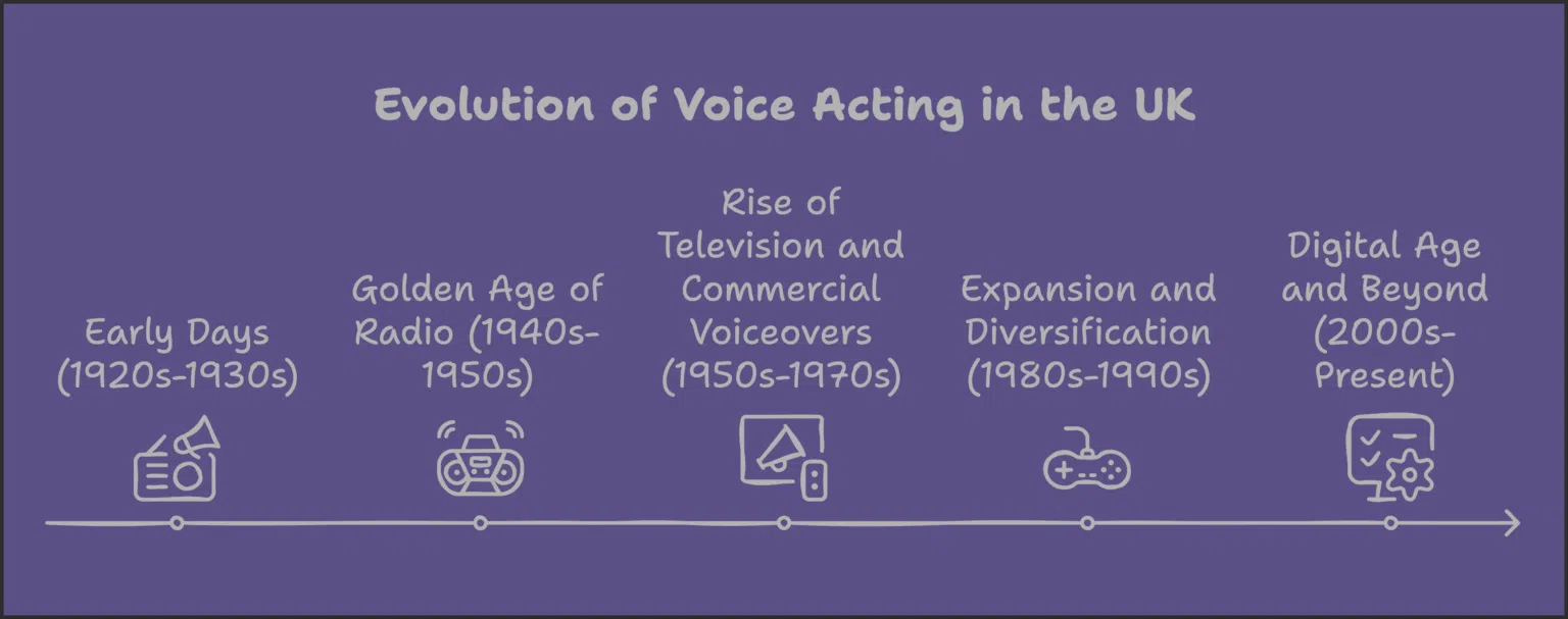 Voice Acting in the UK | British Voice Actor Guy Michaels